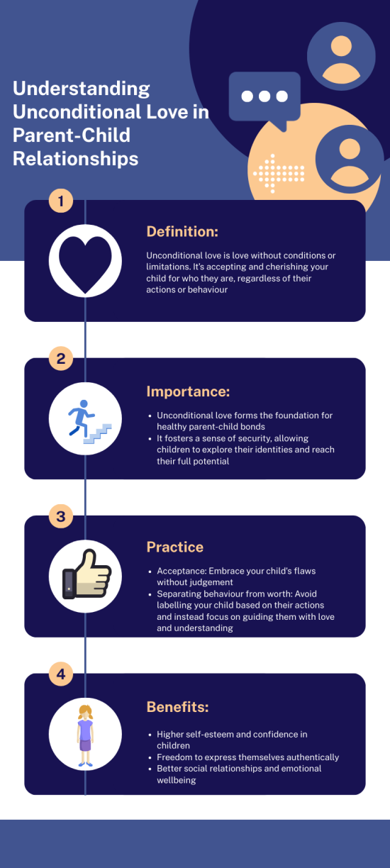 The Love Central - Unlocking Unconditional Love: A Guide to Building ...